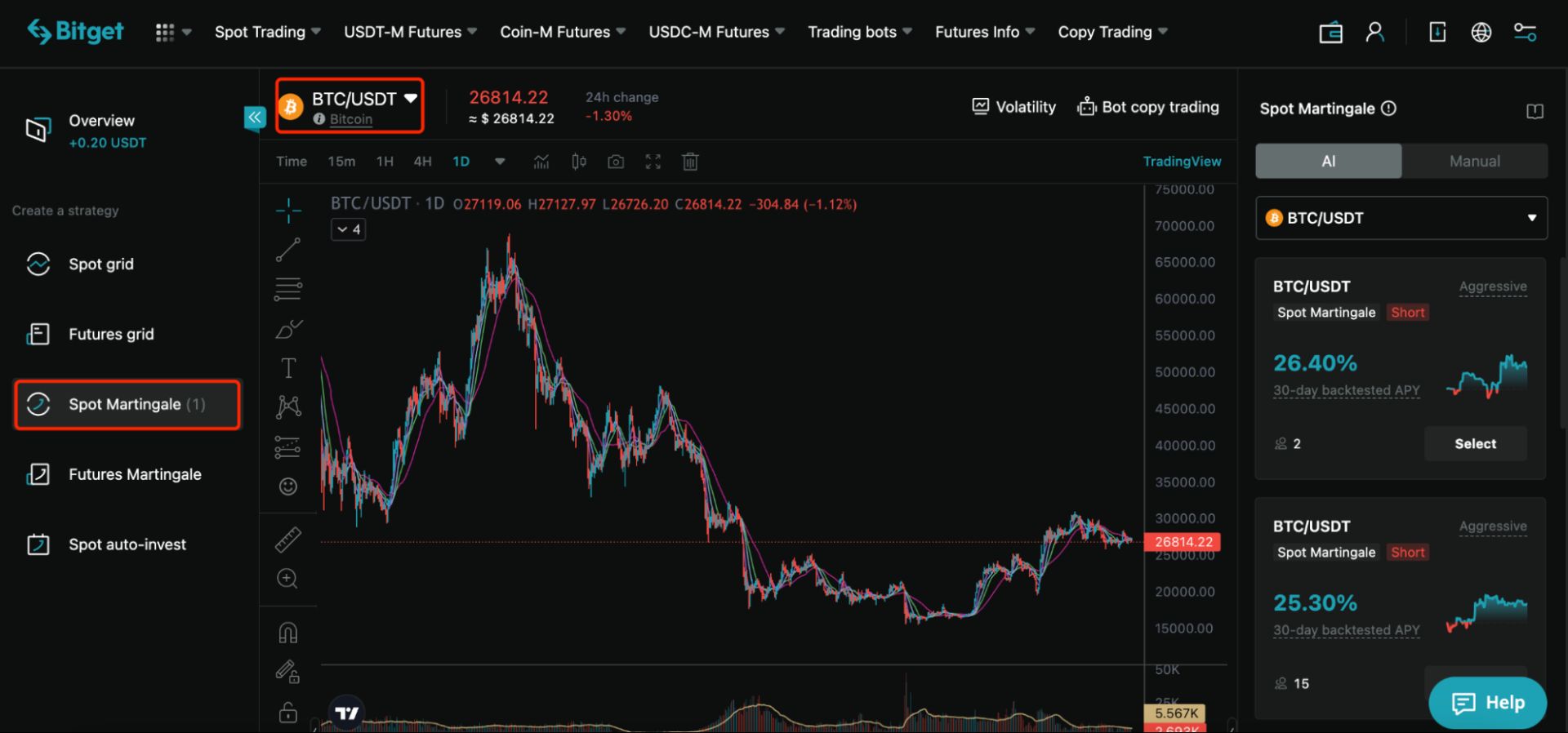 Your Quick Guide to Bitget’s AI-Powered Trading Bots